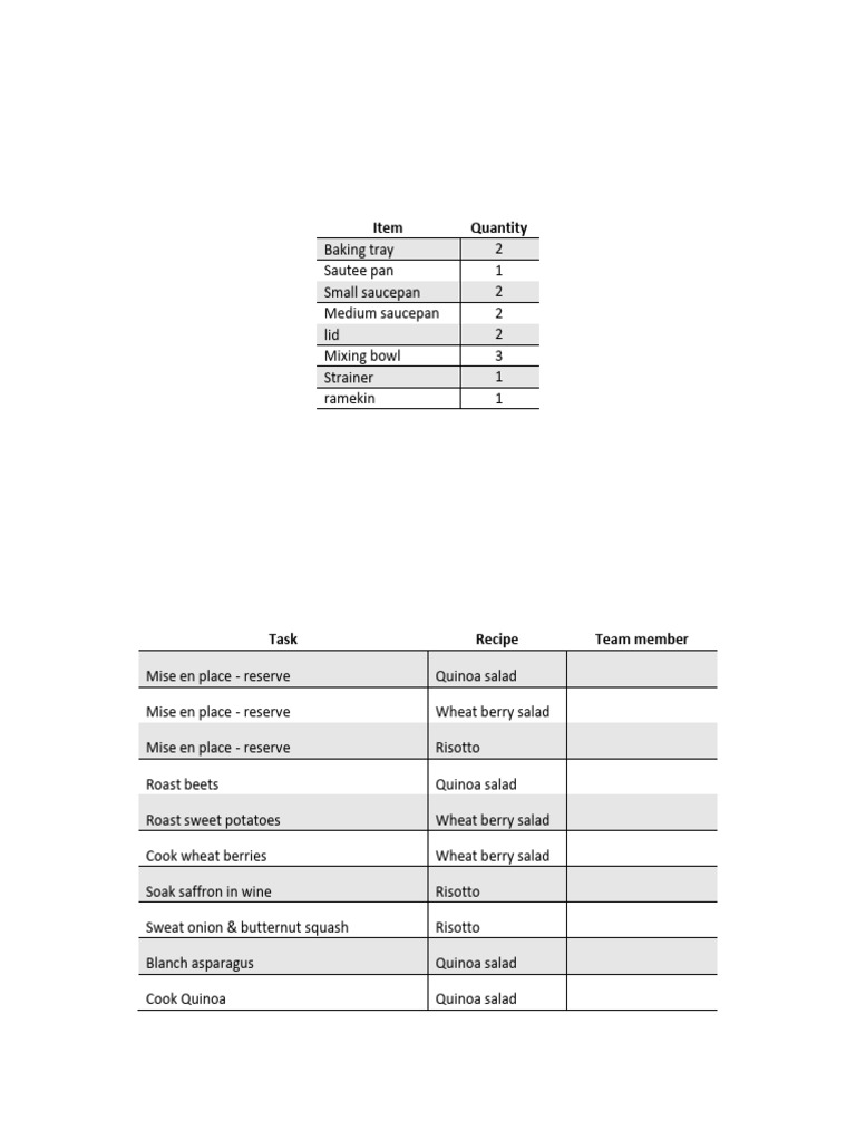 Grains Production Schedule (1) | PDF