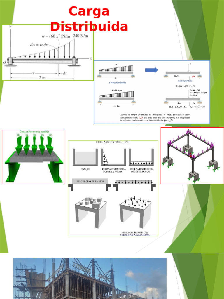 5 Carga Distribuida y Centroide | PDF