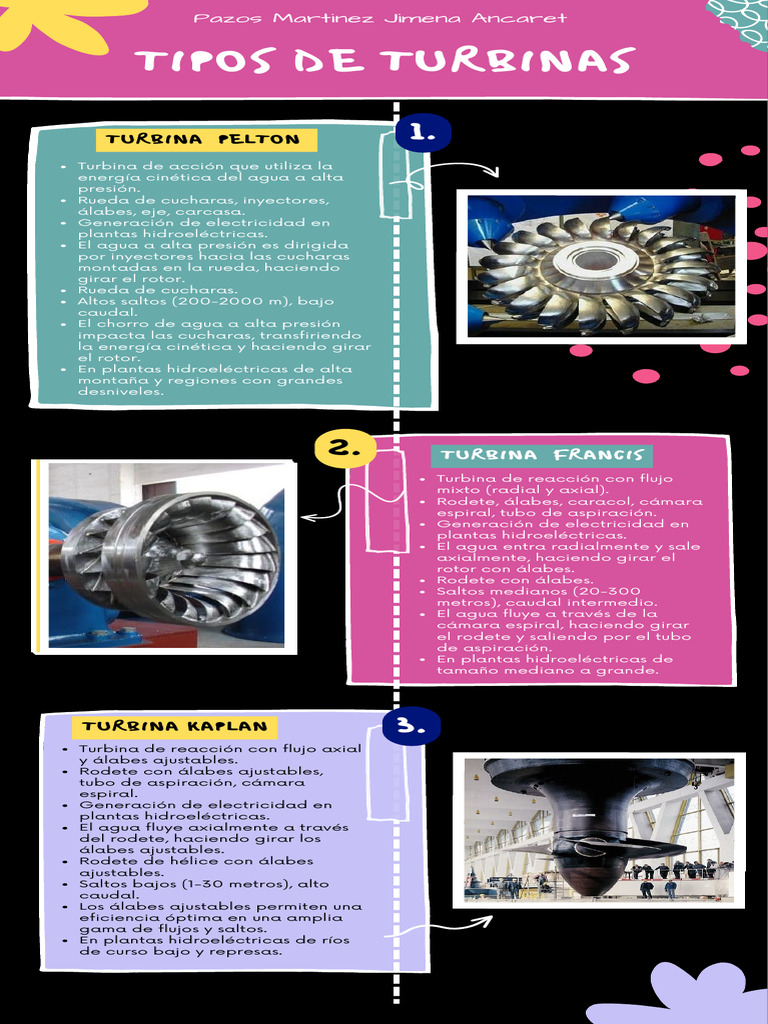 Infografia tipo turbinas | PDF | Turbina | Hidroelectricidad