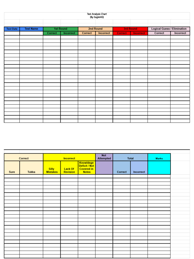 Test Analysis Chart - 9a2127db 8c63 48bd 8dfb A8cfe17828a4 | PDF