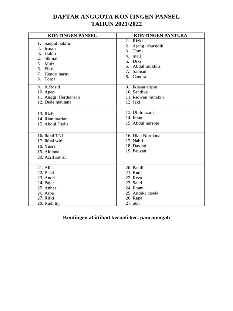 Daftar Anggota Kontingen Pansel 2021/2022 | PDF