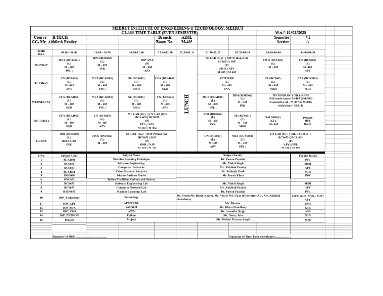 Updated Time Table CSE (AIML-A) VI SEM | PDF | Information Technology | Computer Science