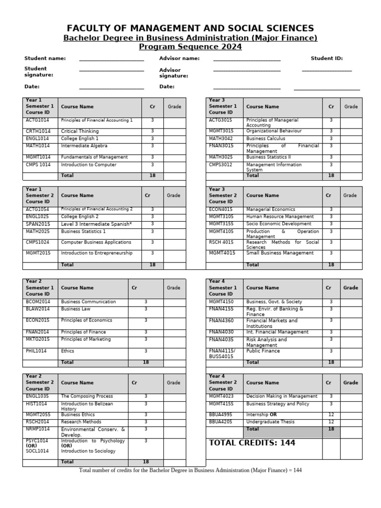Bbua Finance Program Sequence 2024 | PDF | Bachelor's Degree | Social Sciences