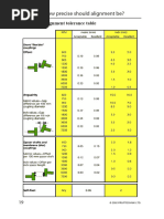 International Tolerance (IT) Grades ISO 286-1 - 2010 (E) Table Chart | PDF | Technology ...