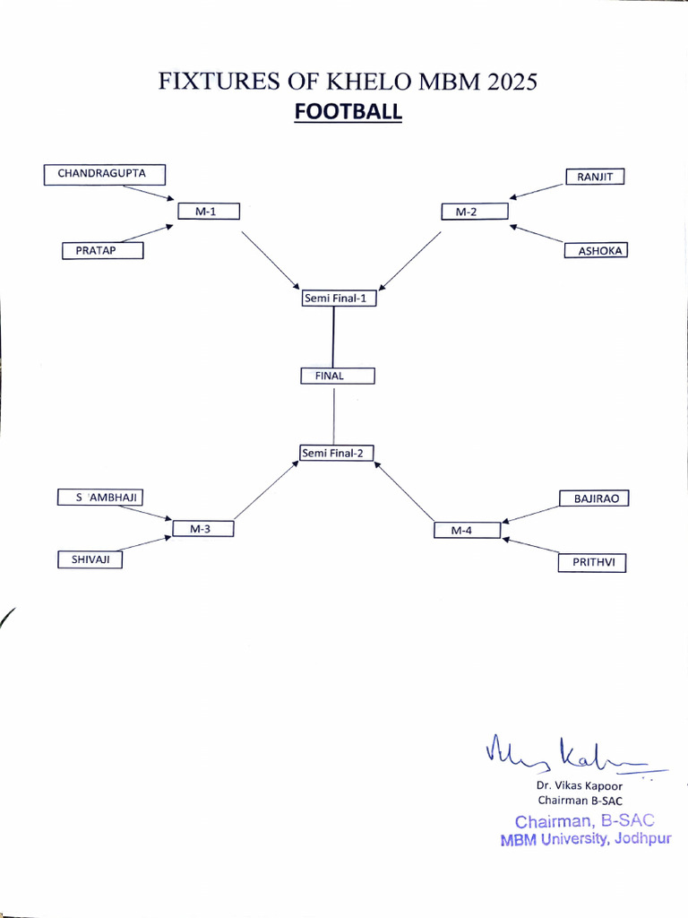 Fixtures Khelo MBM 2025 | PDF | People Executed