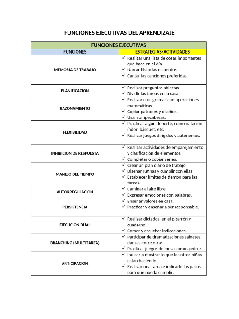 Funciones Ejecutivas | PDF | Ciencias del comportamiento | Neurociencia