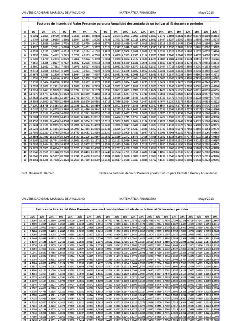 Tablas de Factores de Valor Presente y Valor Futuro Cantidadnicayanualidades-130718085714 ...