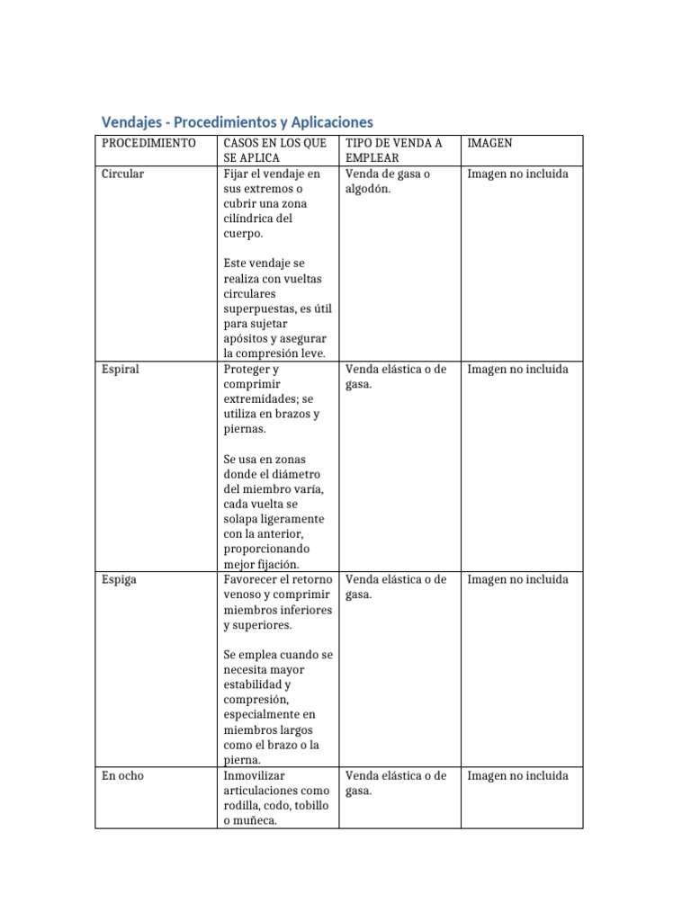 Vendajes Ampliado | PDF