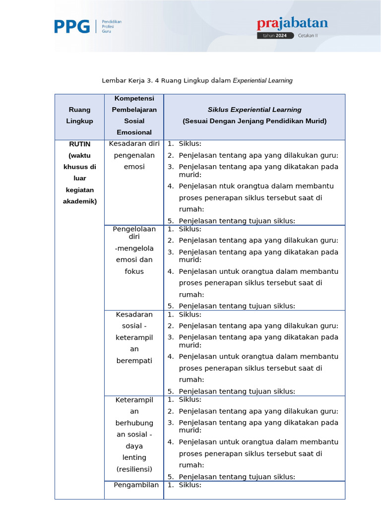 Lembar Kerja 3. 4 Ruang Lingkup Dalam Experiential Learning | PDF