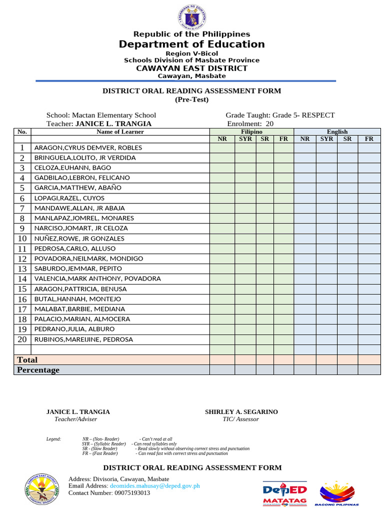 District Oral Reading Assessment Form | PDF | Human Communication ...