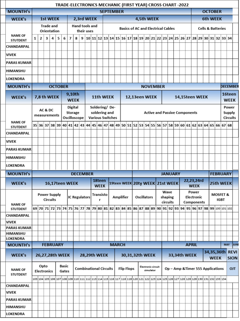 cross chart | PDF | Electrical Network | Amplifier