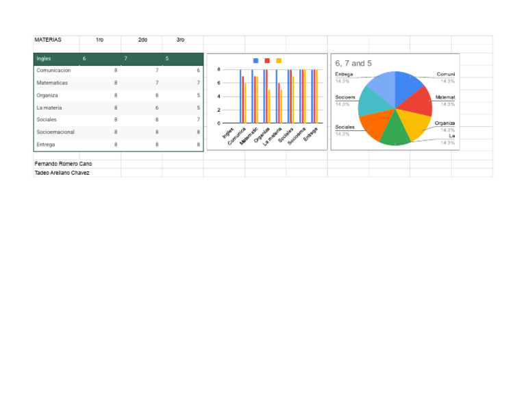 Untitled Spreadsheet - Sheet1 | PDF
