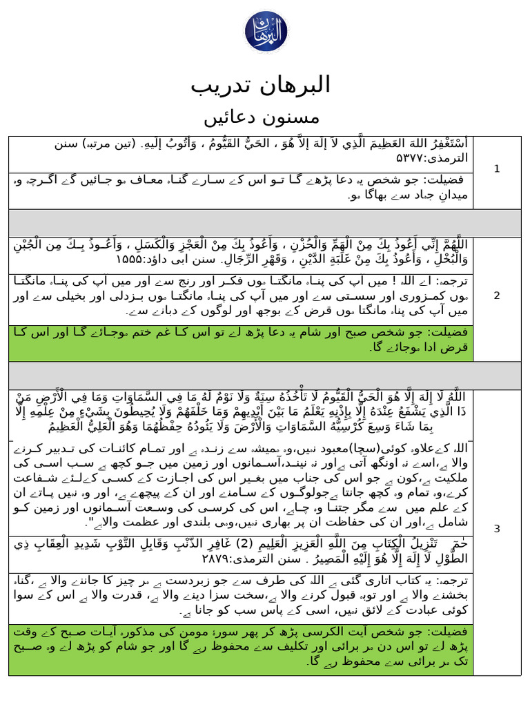 Duas For Tadreeb-1 | PDF