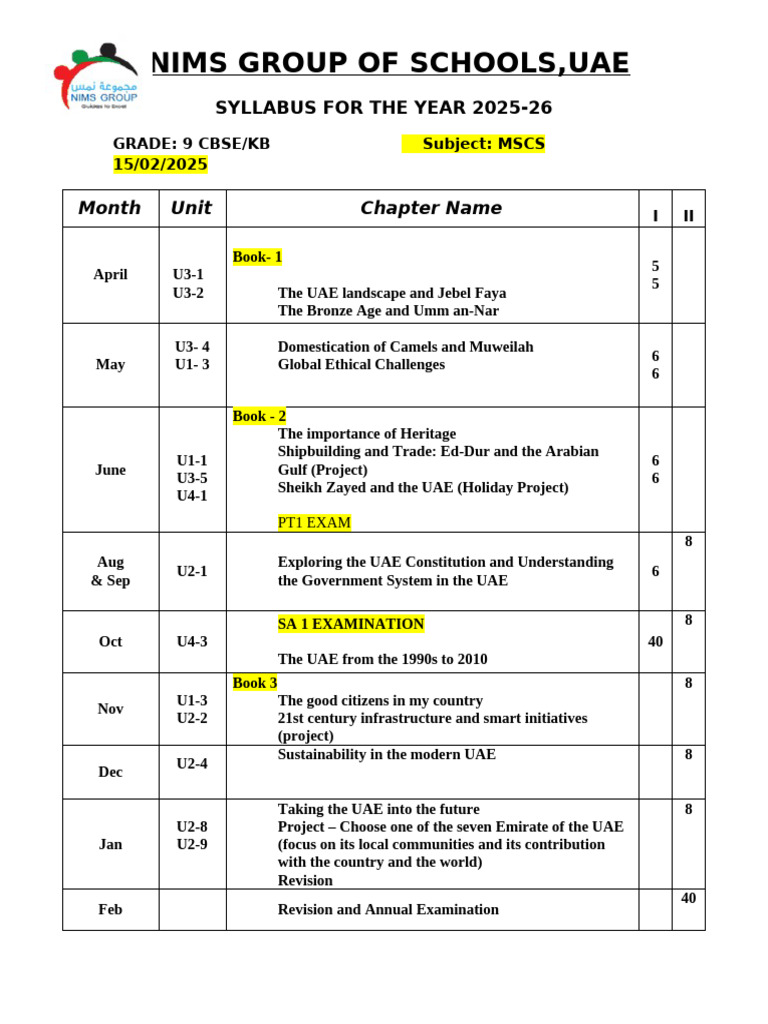 9 Cbse and KB Mscs Syllabus Break Up - 2025-26 | PDF | United Arab ...