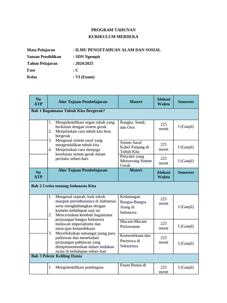 Prota Ipas Kelas 6 | PDF