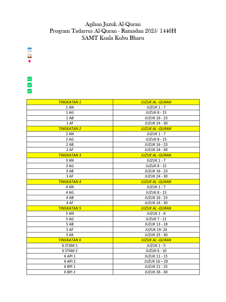 Agihan Tadarrus Samtkkb | PDF