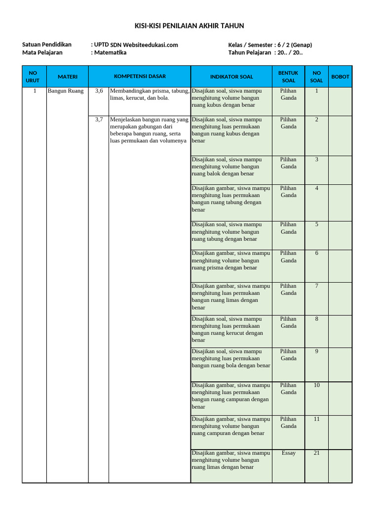 Kisi-Kisi PAT Kelas 6 - MTK | PDF