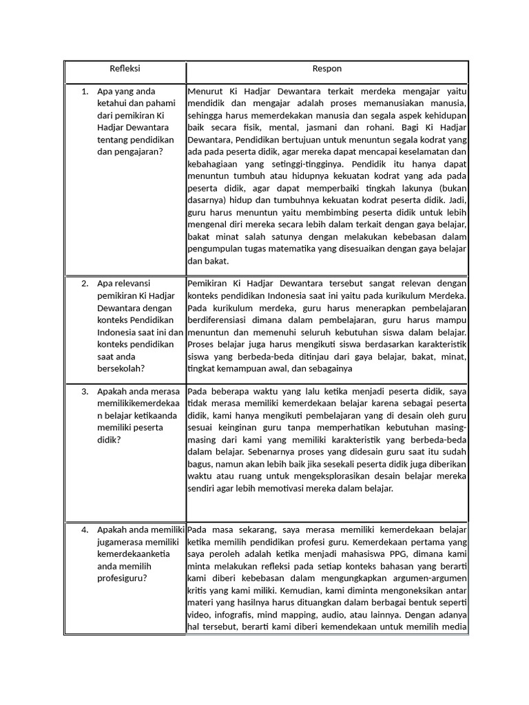 Topik 2 FPI Mulai Dari Diri | PDF