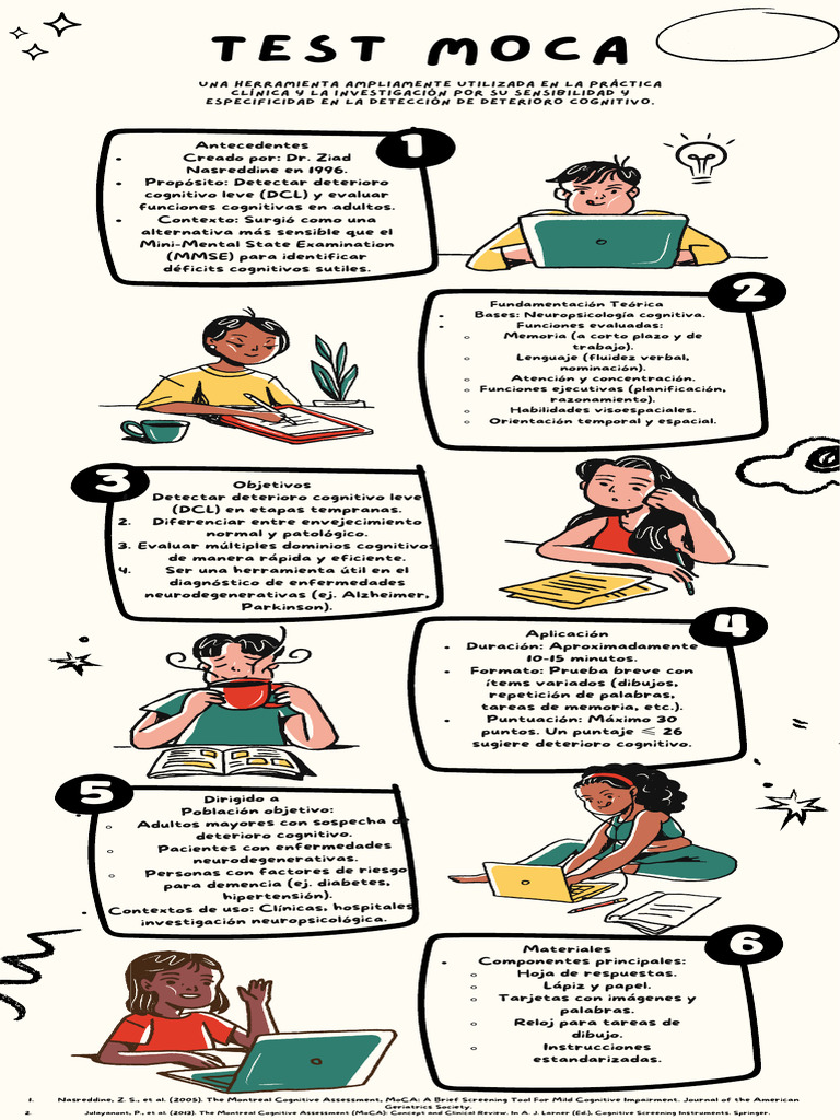 Moca Test | PDF | Enfermedad de Alzheimer | Neuropsicología
