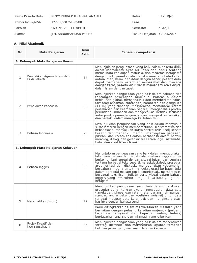 Rapor Rizky Indra Putra Pratama Ali - 12 Tkj-2 | PDF