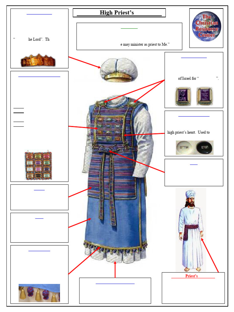 The High Priest's Garments | PDF | Softlines (Retail) | Clothing