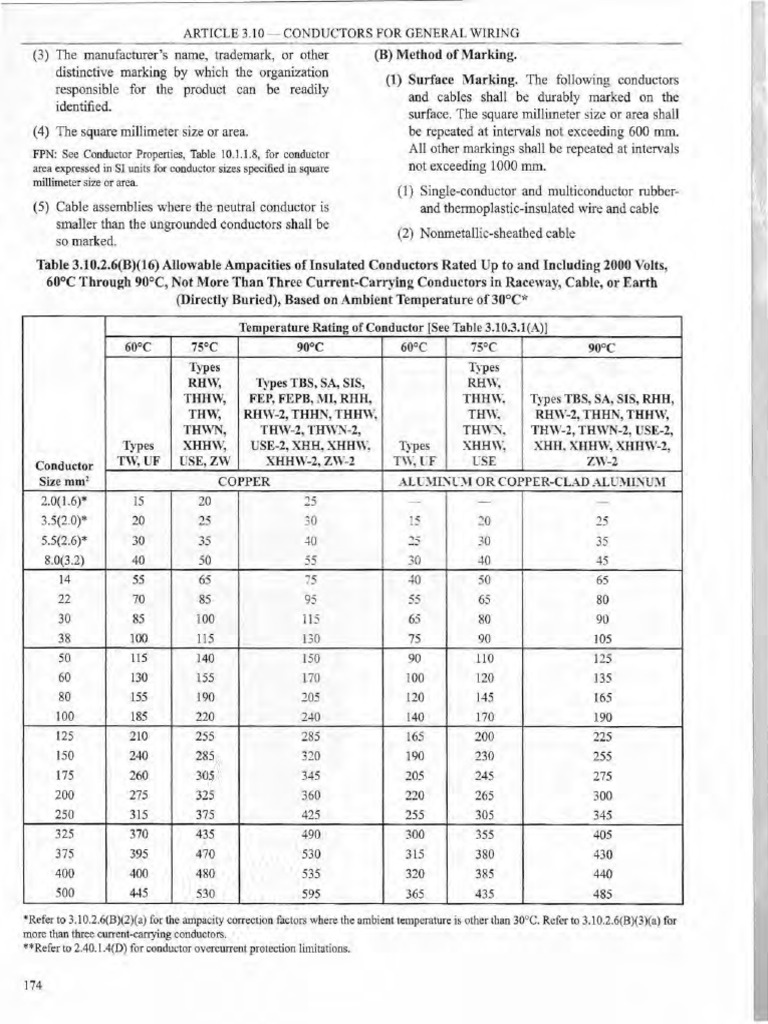 PEC 2017 CH03 Ampacity (Directly Buried) | PDF | Electrical Components | Electrical Wiring