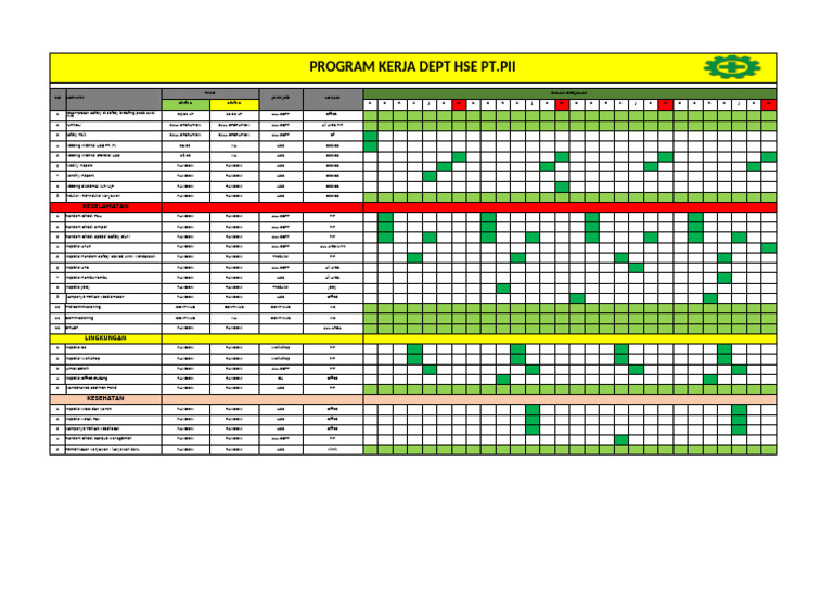 Program Kerja HSE PT. PII | PDF