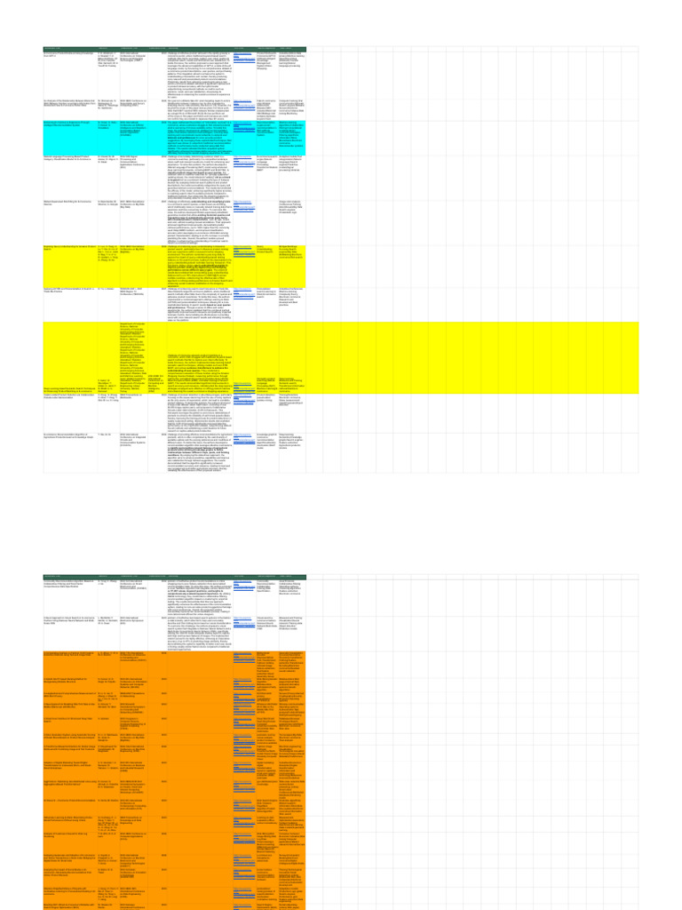 Ecommerce - Sheet2 | PDF | Information Retrieval | E Commerce