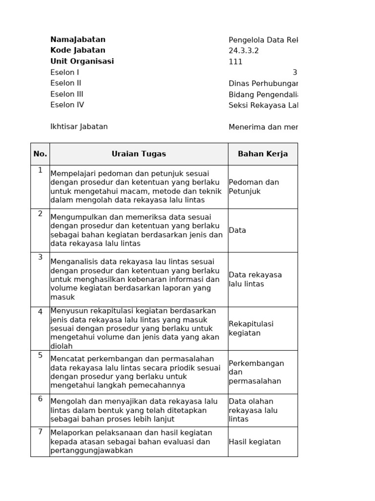 24.3.3.2 Pengelola Data Rekayasa Lalin | PDF