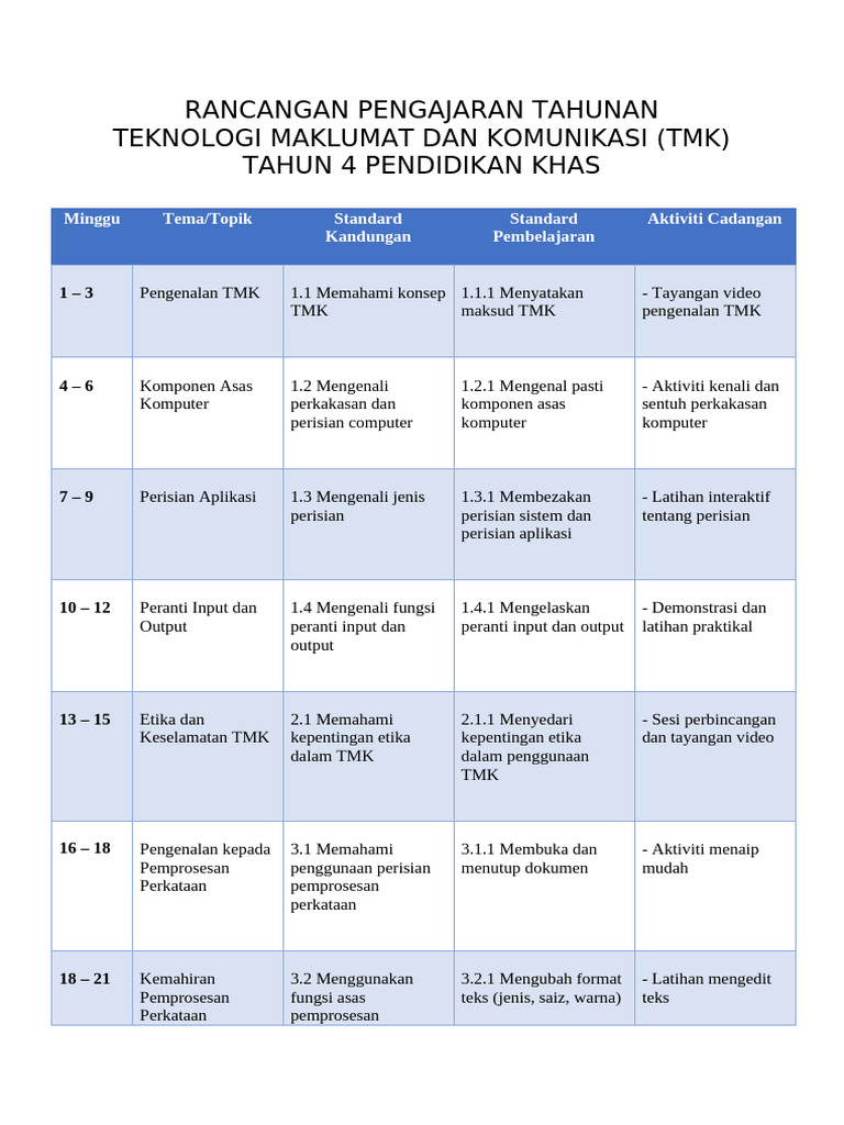 RPT TMK Tahun 4 Pendidikan Khas | PDF