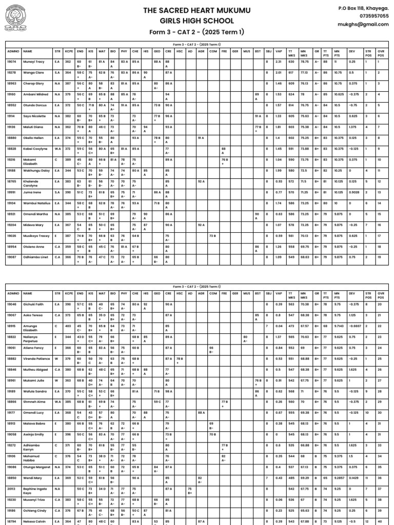 Merit-List - Form 3 - CAT 2 - (2025 Term 1) | PDF