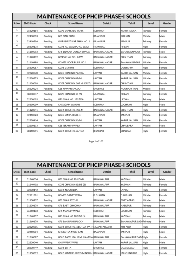 pending list 7-4-25 | PDF