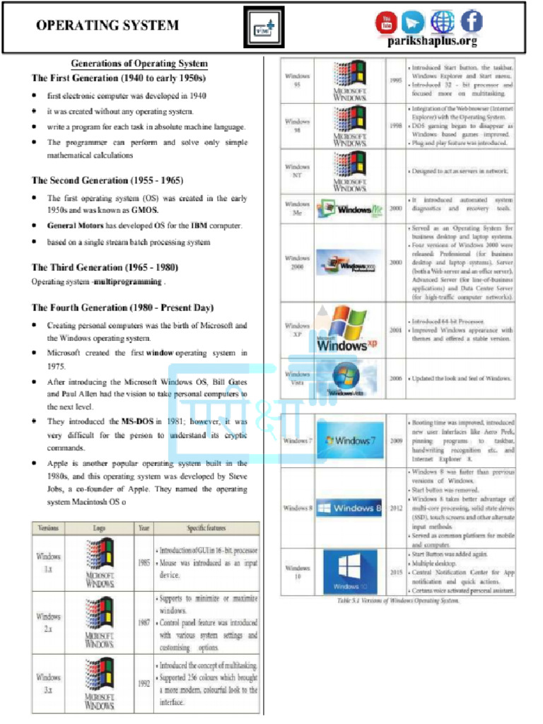 operating system | PDF