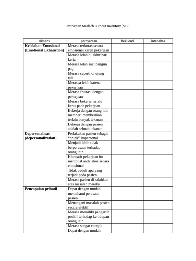 Instrumen Maslach Burnout Inventory (MBI) | PDF