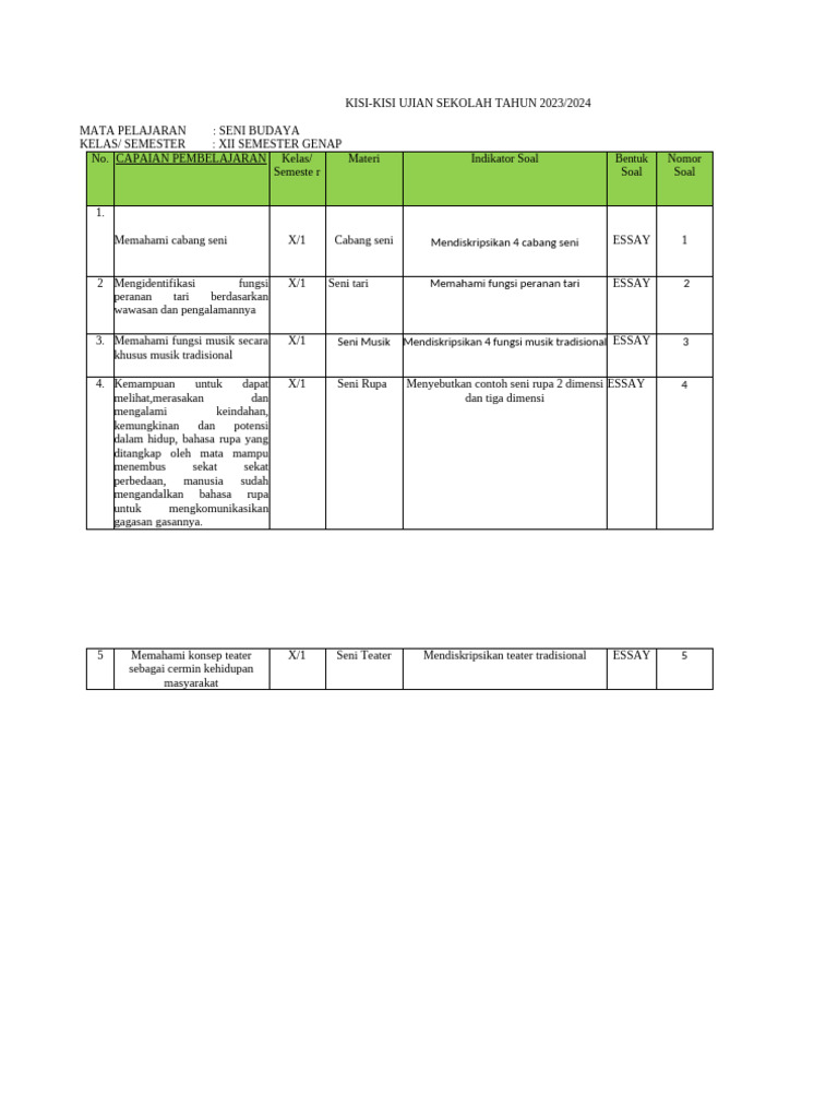KISI KISI ASESMEN SENI BUDAYA 2023-2024 | PDF