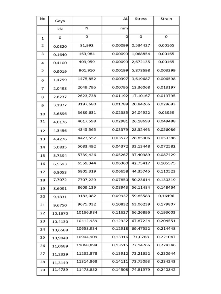 Data Modulus 2 | PDF