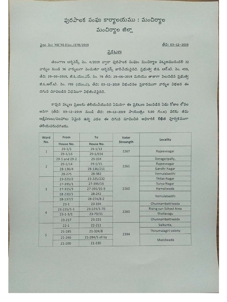 Mancherial Wards List | PDF