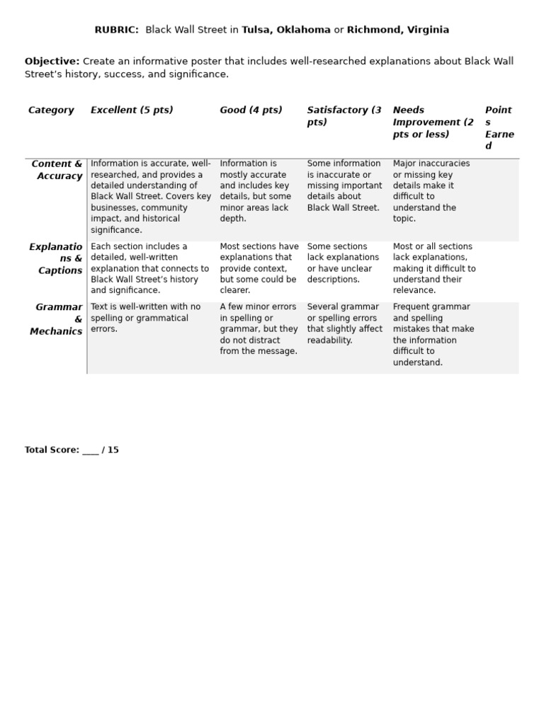 Black Wall Street Poster Rubric | PDF | Learning | Cognition