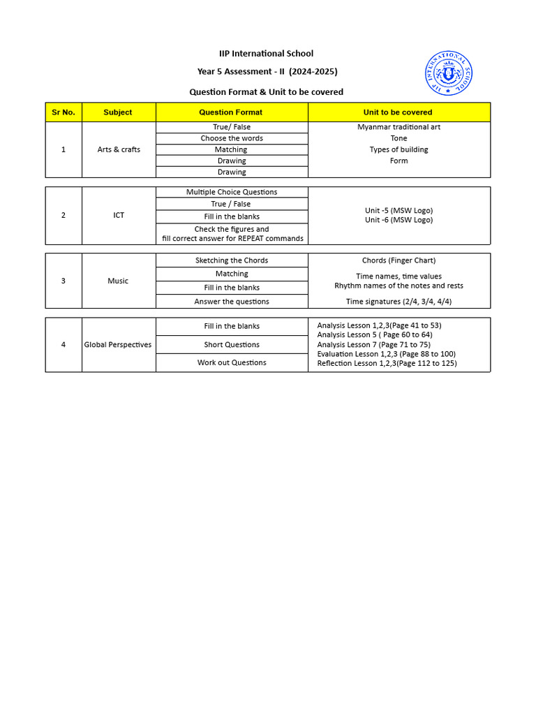 Year 5 - CA2 Units To Be Covered For Extra Curricular - Subjects | PDF