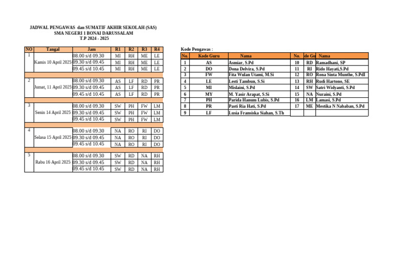 Jadwal Pengawas SAS GENAP | PDF