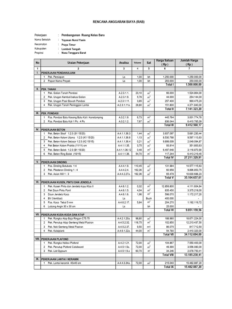 RAB RUANG KELAS | PDF
