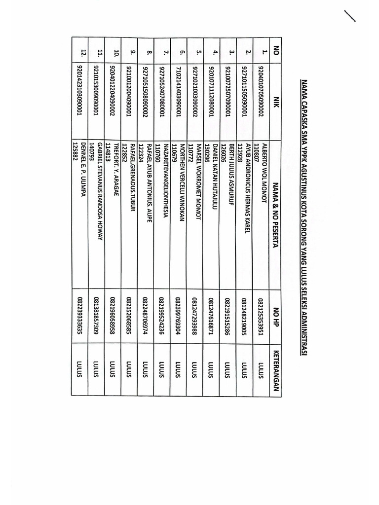 Capaska Sma Yppk Agustinus | PDF