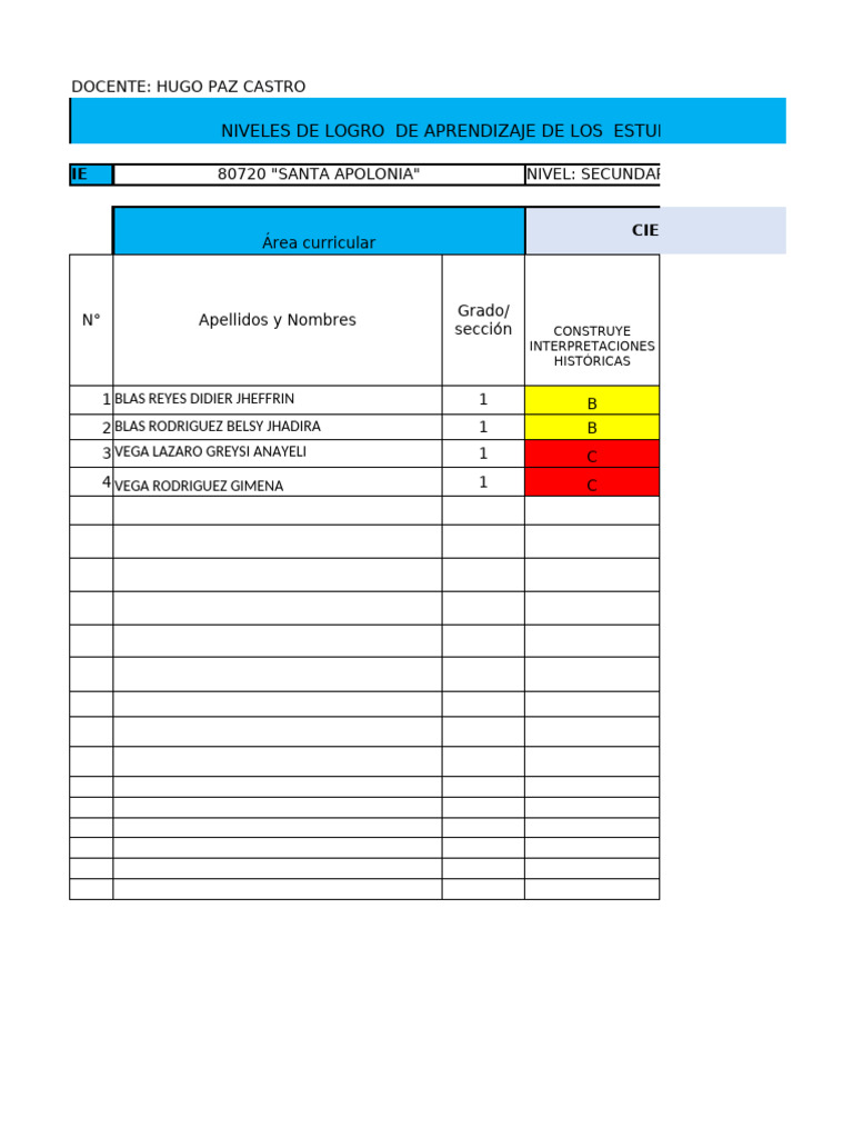 SISTEMATIZACIÓN DE LOS NIVELES DE LOGRO | PDF | Aprendizaje | Modificación de comportamiento