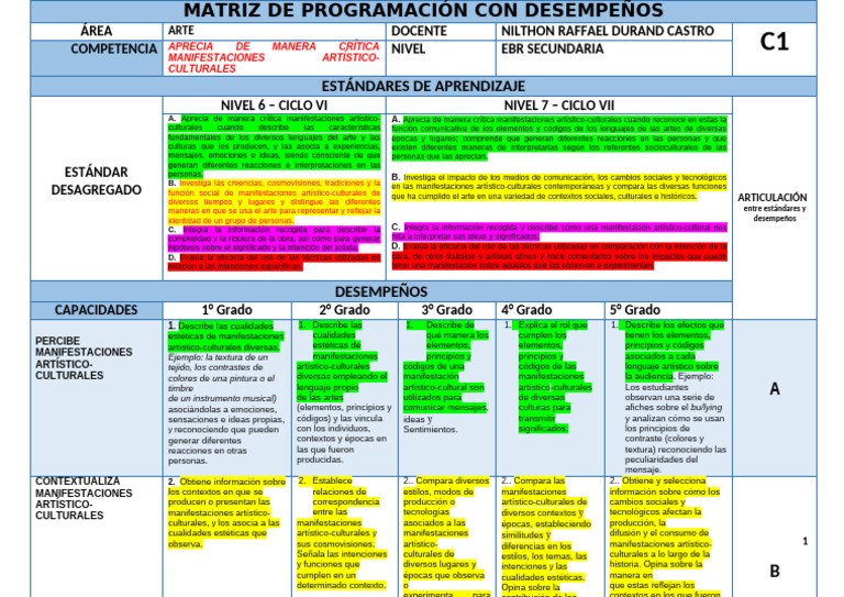 MATRIZ DE PROGRAMACIÓN CON DESEMPEÑOS-secundaria ARTE C1, C2 2025 | PDF | Comunicación | Las ...