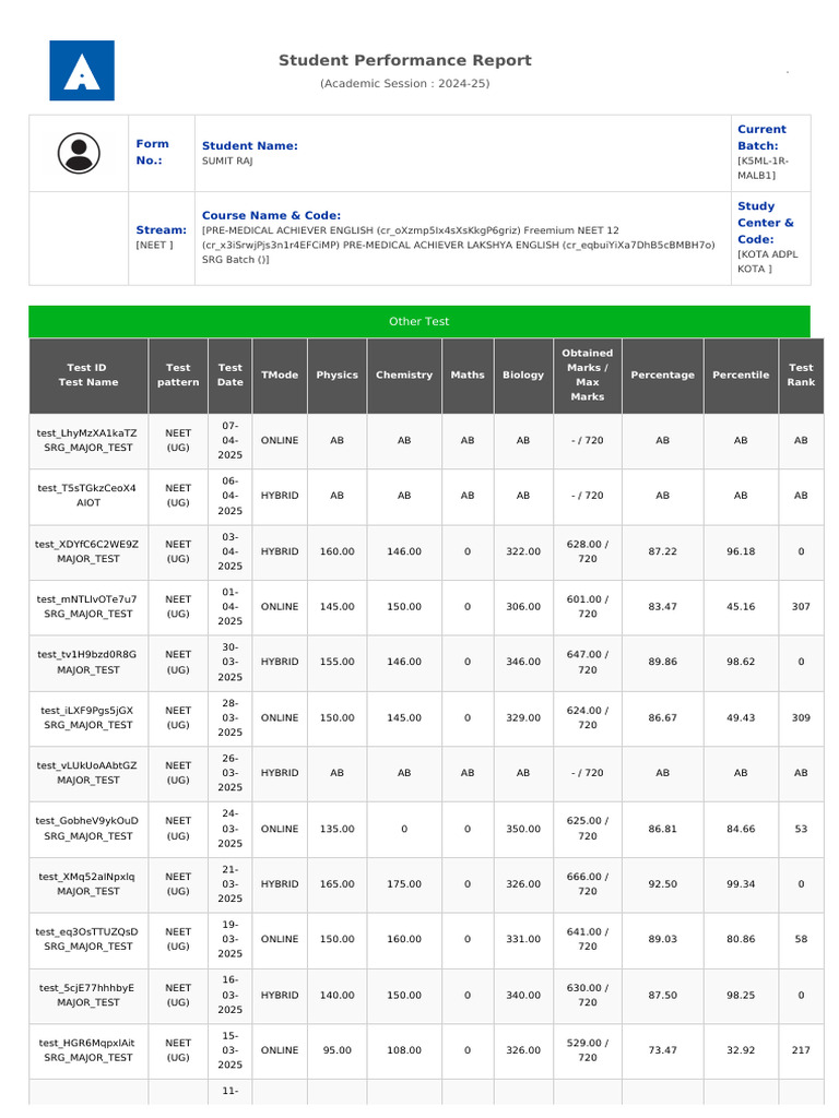 SUMIT RAJ - S Performance Report | PDF | Academia | Qualifications