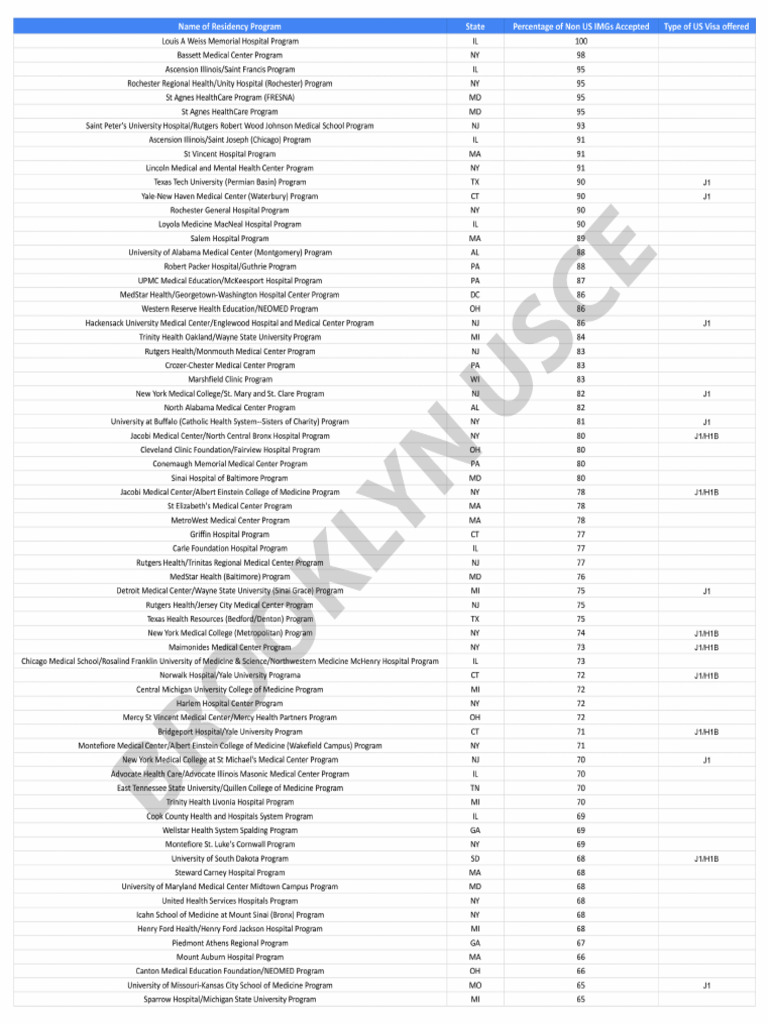 IMG Friendly Programs List | PDF