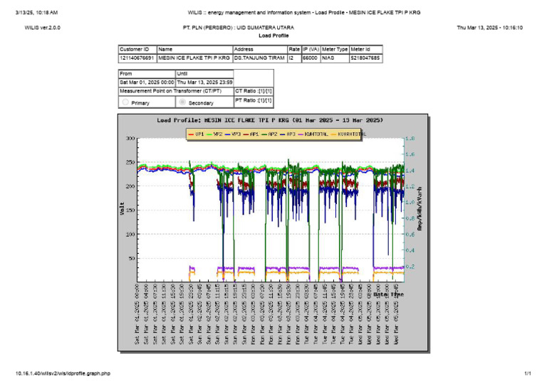WILIS - Energy Management and Information System - Load Prodile - MESIN ...