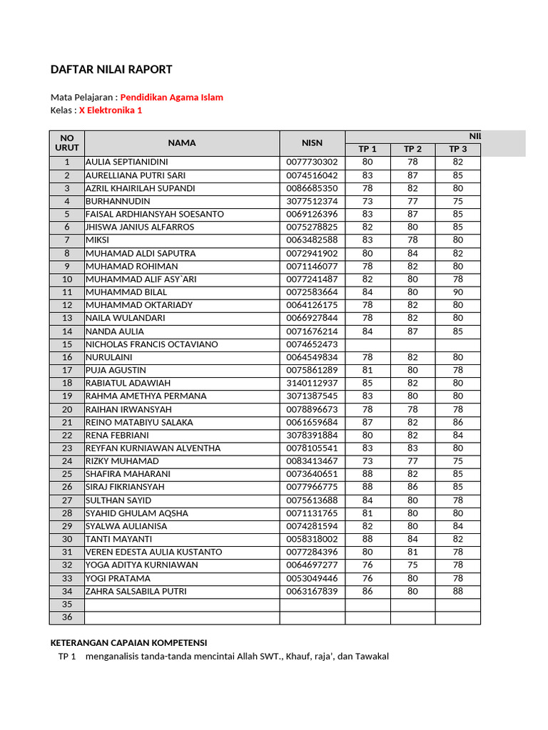 Olah Nilai Raport SMT 2 2023-2024 | PDF