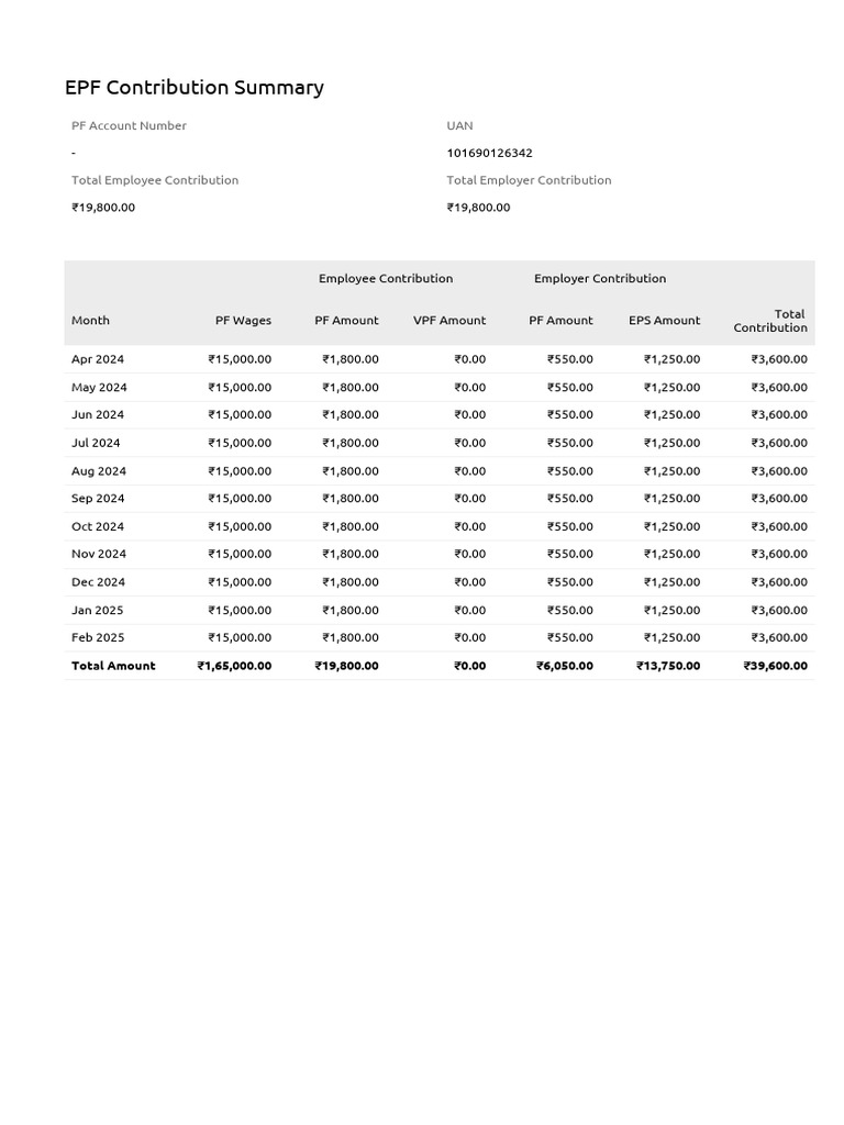 EPF Contribution Summary 2024-2025 | PDF
