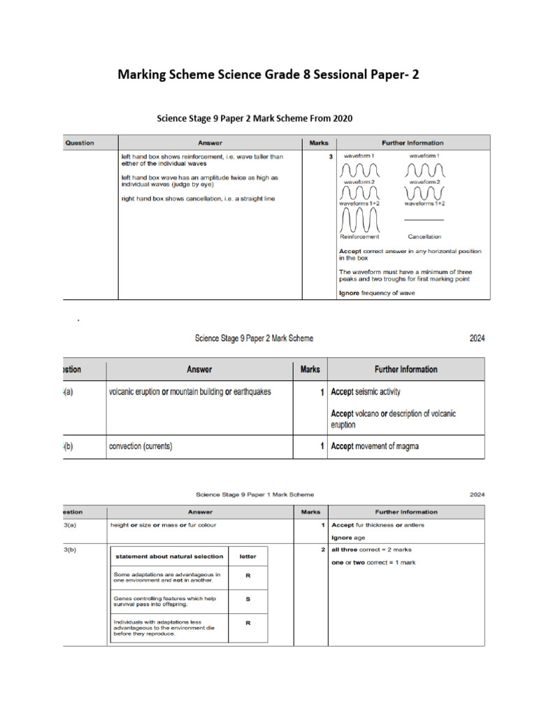 Grade 8 Science Paper - 2 Marking Scheme Sessional Exams March 2025 | PDF